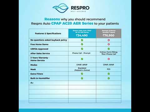 Respro BiPAP and CPAP Machine - Latest Price, Dealers & Retailers in India