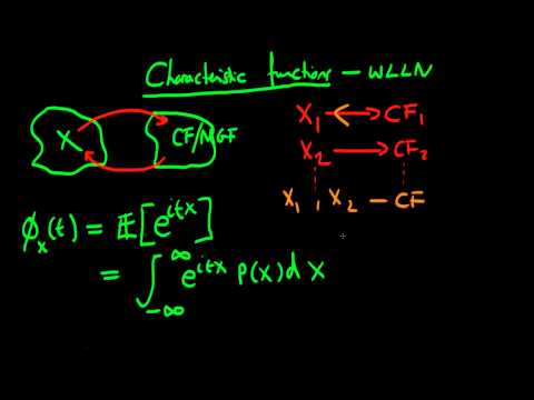 Characteristic functions introduction