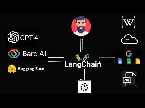 Demo: LangChain, Pinecone, and OpenAI