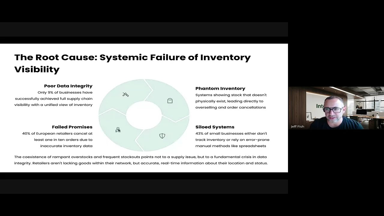 Intelo.ai Webinar - Retail Time In Season Inventory Optimization with AI