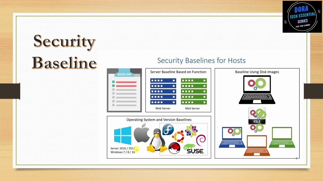 CISSP Topics - Security Baseline