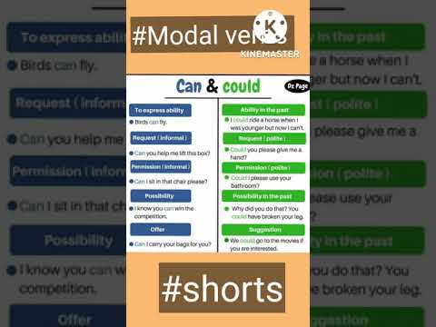 Modal verbs|modal verbs can & could with meaning & examples#shorts@Daily English Learning#modalverbs