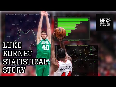 Why the Spurs Signed Luke Kornet: A Deep Dive Into the Stats That Matter