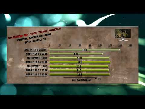 3600XT vs 1500X vs 1600 vs 1600X vs 1700 vs 1700X vs 1800X Benchmarks