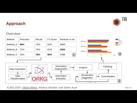 Towards Customizable Chart Visualizations of Tabular Data Using Knowledge Graphs