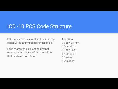 ICD 10 PCS Coding Presentation