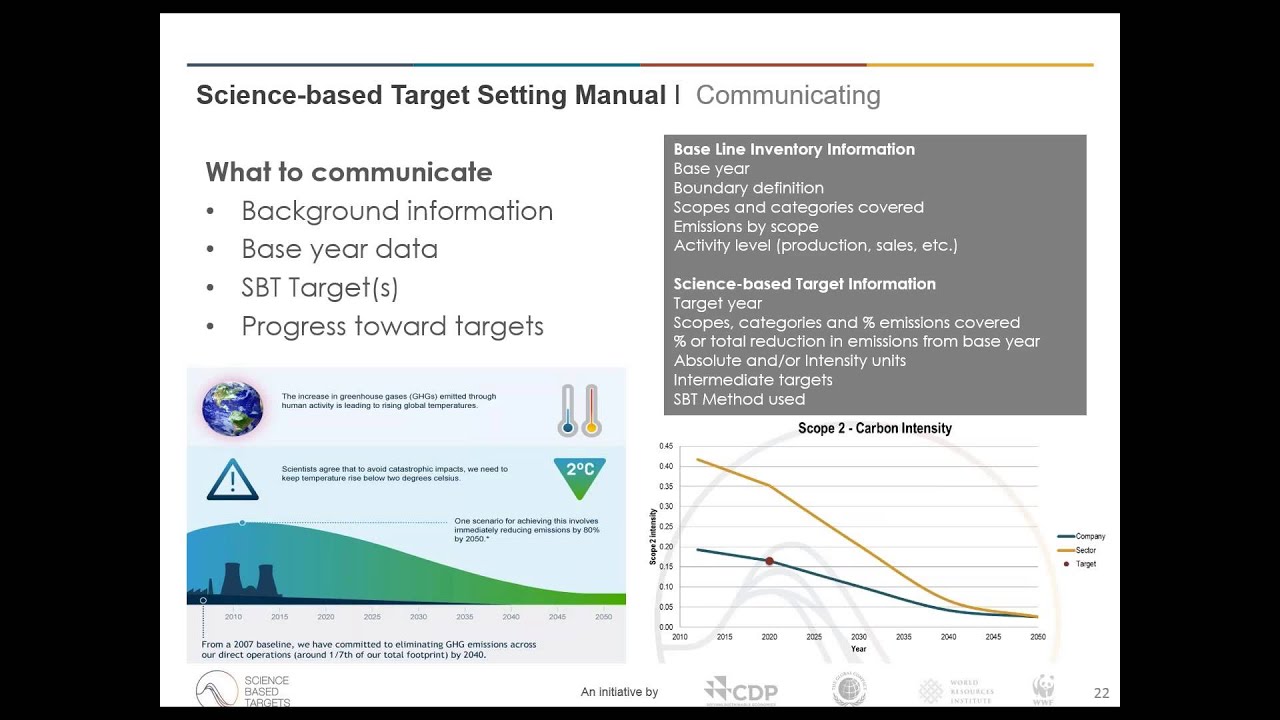 Science-based Target Setting Manual - Draft Review Webinar