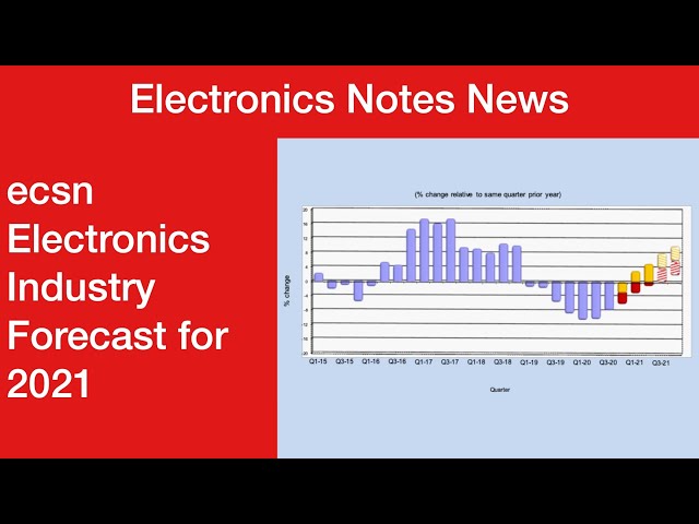 Waveguide Modes: TE TM TEM » Electronics Notes