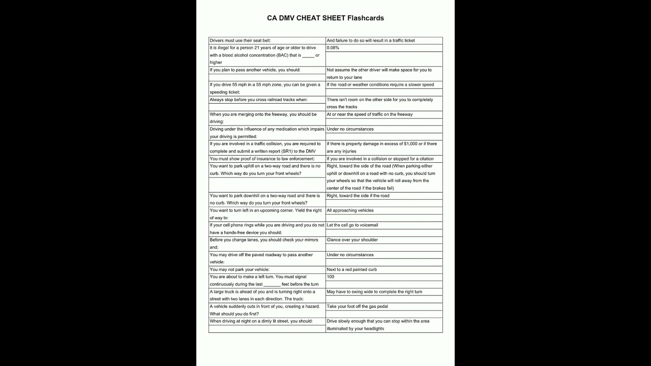 CA DMV CHEAT SHEET Flashcards video