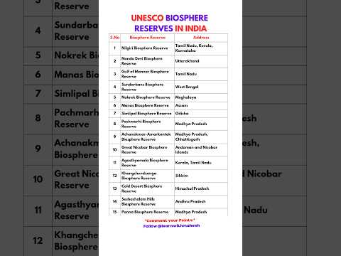 UNESCO Biosphere Reserves in India #facts #unesco