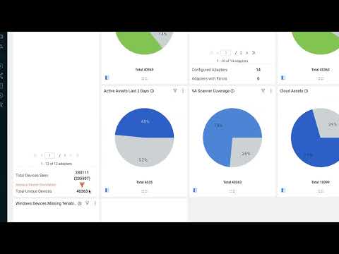 Axonius - Features, Reviews & Pricing (October 2025)