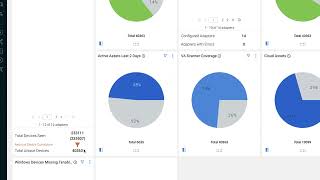 Axonius - Features, Reviews & Pricing (October 2025)