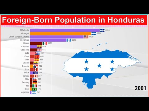 Foreign-Born Population in Honduras | The Number of Immigrants in Honduras