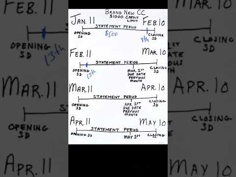 Statement Date vs Due Date | How to Pay Credit Cards the Right Way | PART 4 | KreditMd.com #shorts