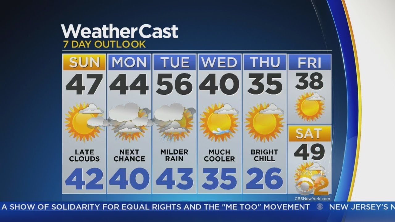 Temps Take A Plunge Midweek