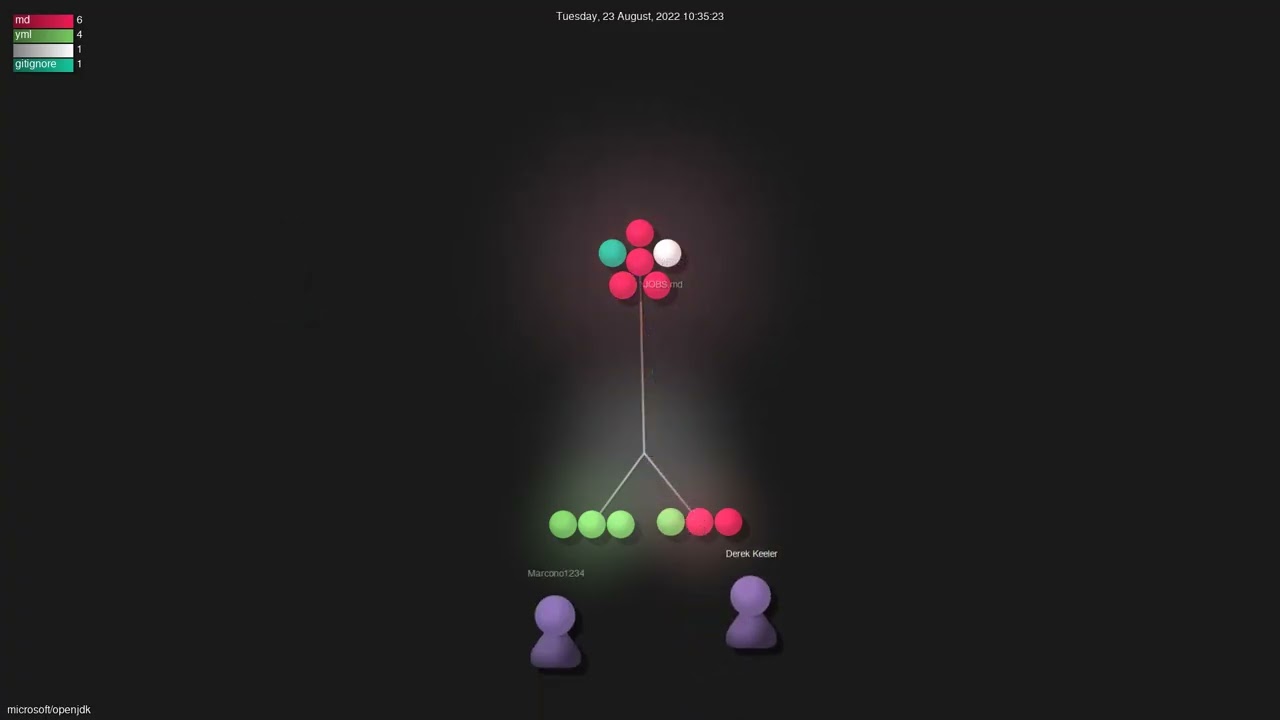 microsoft/openjdk - Gource visualisation