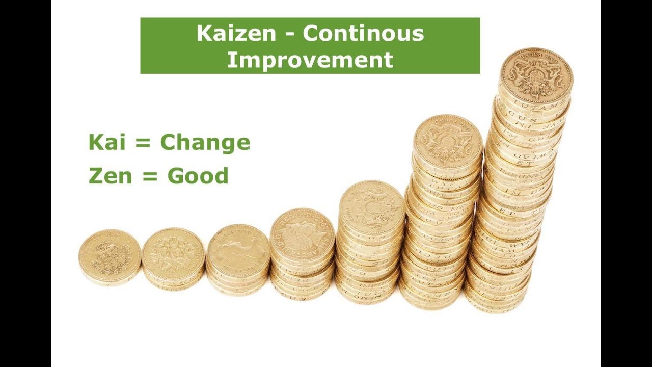 Seven Step Of Kaizen Implement