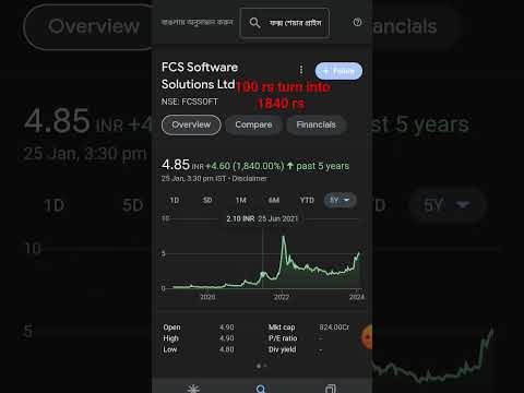 FCS SOFTWARE SOLUTIONS long term investment returns 😱💥😱//share market
