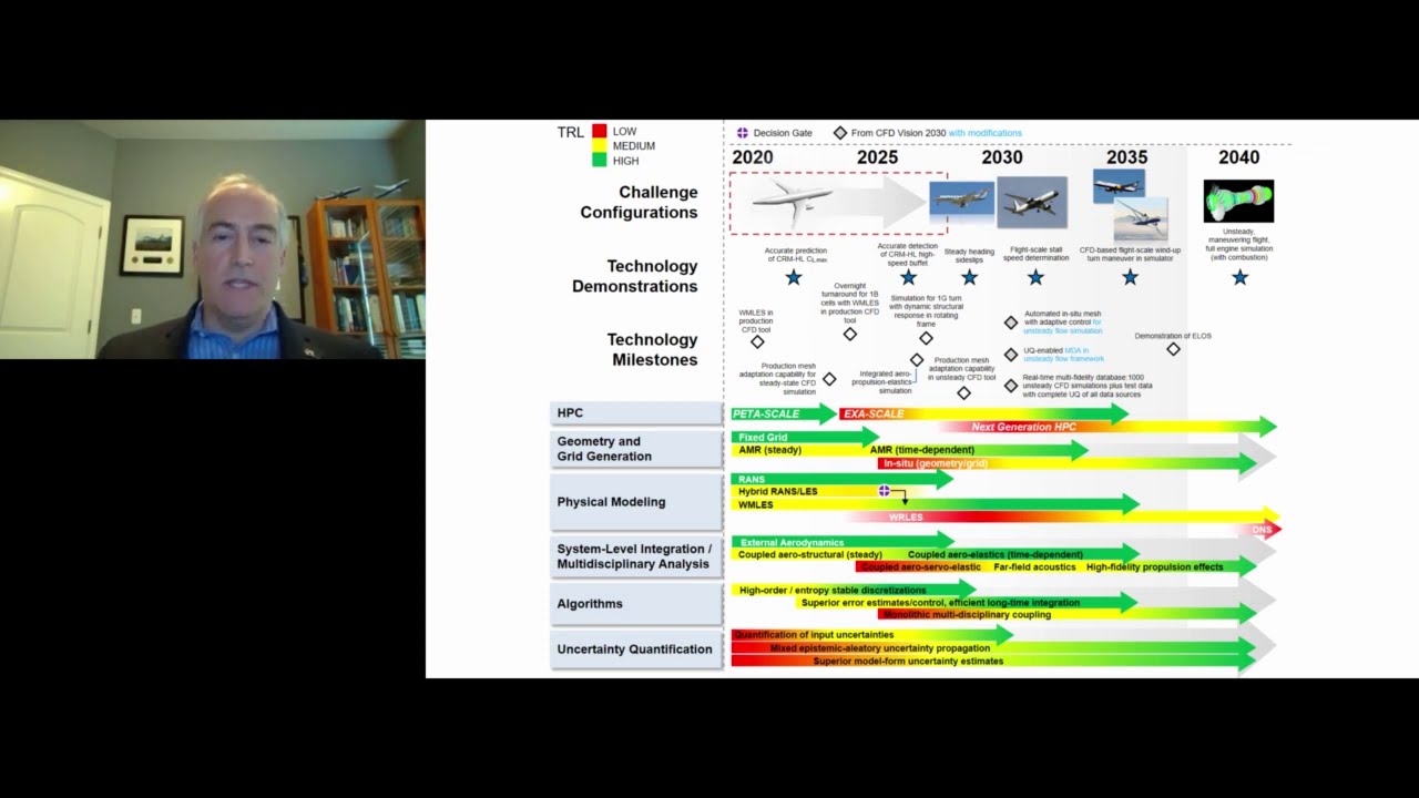 2020 AIAA AVIATION Forum—CFD2030 Aerospace Grand Challenges for Revolutionary CFD Capabilities