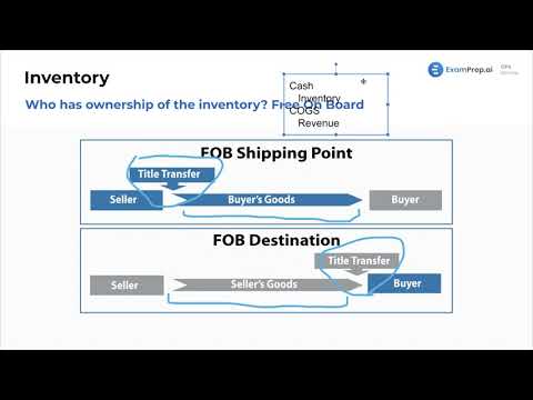 Title Transfer: FOB Shipping Point and FOB Destination - FAR Exam Prep