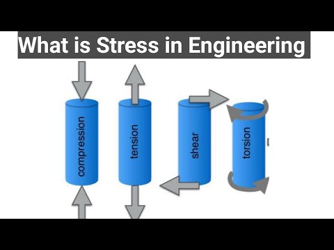 What is Stress in Engineering | Different Types of Stresses? ~CivilWork