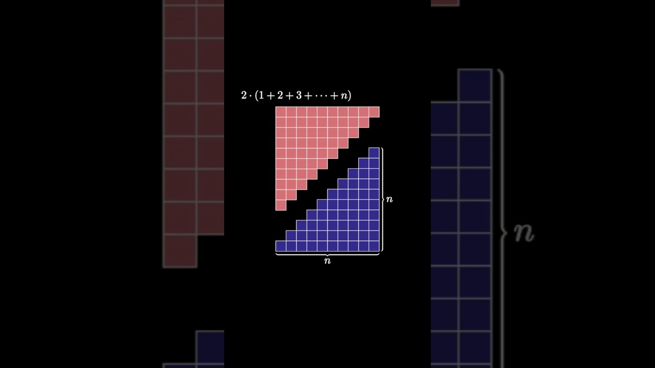 Best sum visual proof?