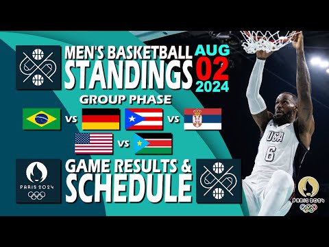 Olympic 2024 Men's Basketball Standings as of Aug 2 | Olympic Basketball Schedule for Aug 2