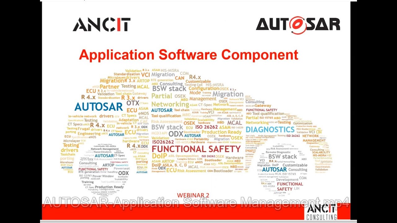 AUTOSAR Application Software Component Development