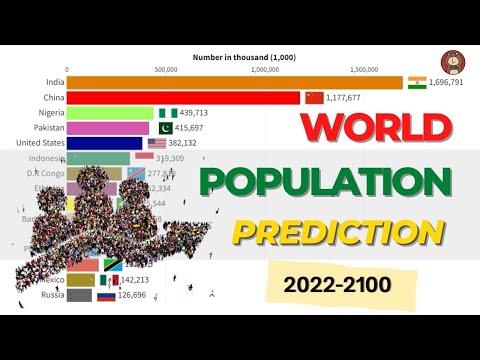 World Population Prediction