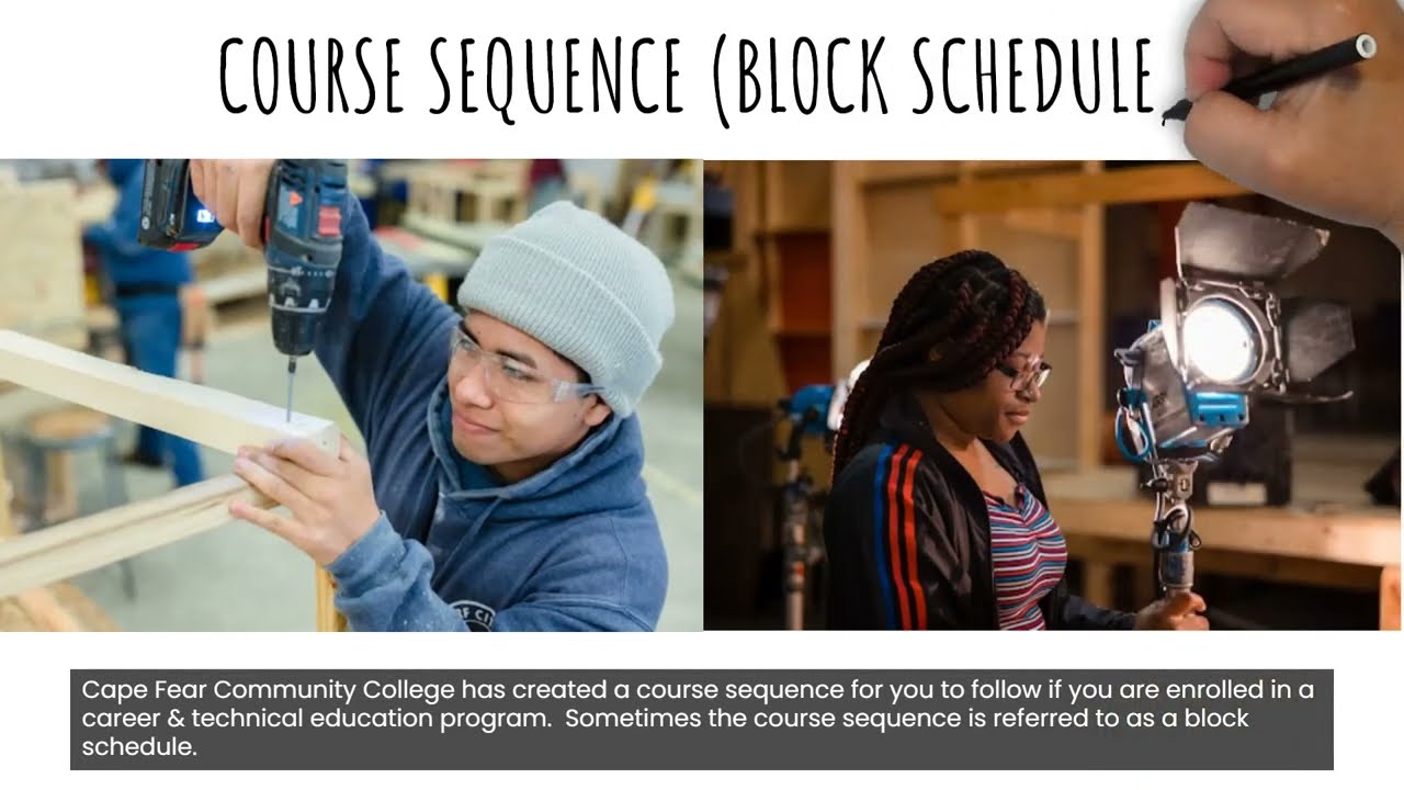 Career and Technical Education Course Sequence