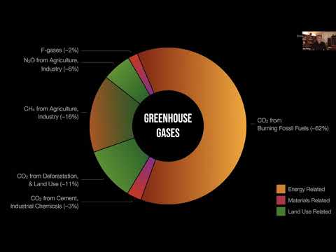 Drawdown 101 An Introduction to the Science of Climate Change Solutions