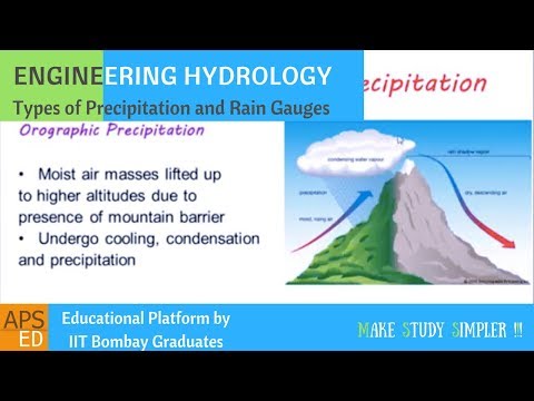 Types of Precipitation and Rain Gauges | Engineering Hydrology