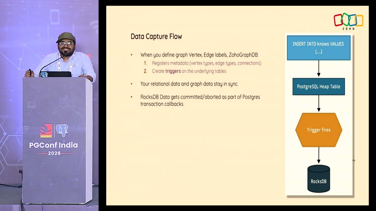 Lightning Talk: Graph Native Engine in Postgres