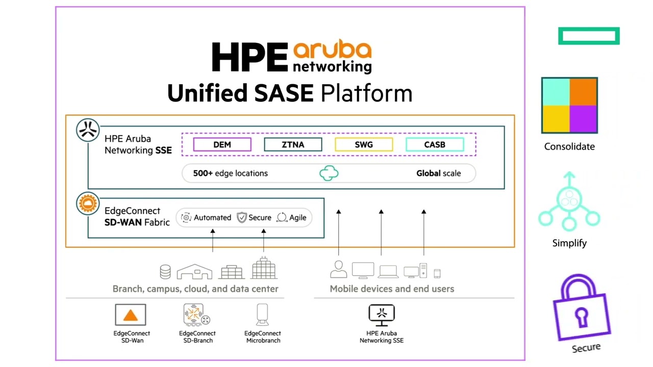HPE Learn On-Demand: SASE with HPE Aruba