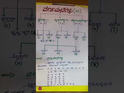 ವರ್ಣಮಾಲೆಗಳು ||ಕನ್ನಡ ವ್ಯಾಕರಣ ||kannada alphabets||kannada grammer||#kannadavarnamala #ಕನ್ನಡ #ವ್ಯಾಕರಣ