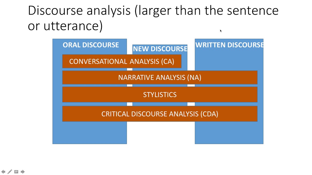 Understanding Critical Discourse Analysis: Power, Ideology, and ...