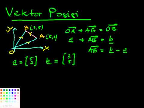 Vektor Posisi | MATEMATIKANIA
