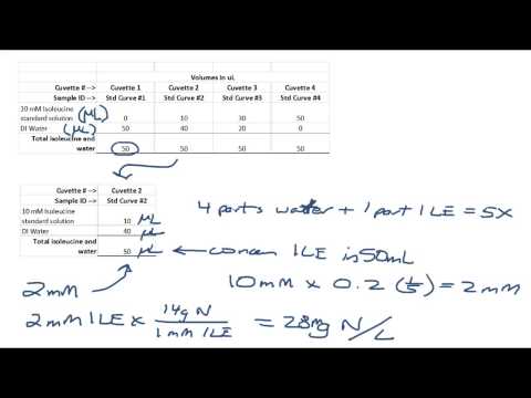 SRJC Wine Studies Wine 55A NOPA Assay