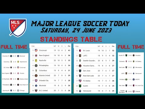 Major League Soccer Today • Results & standings || Saturday, 24 June 2023