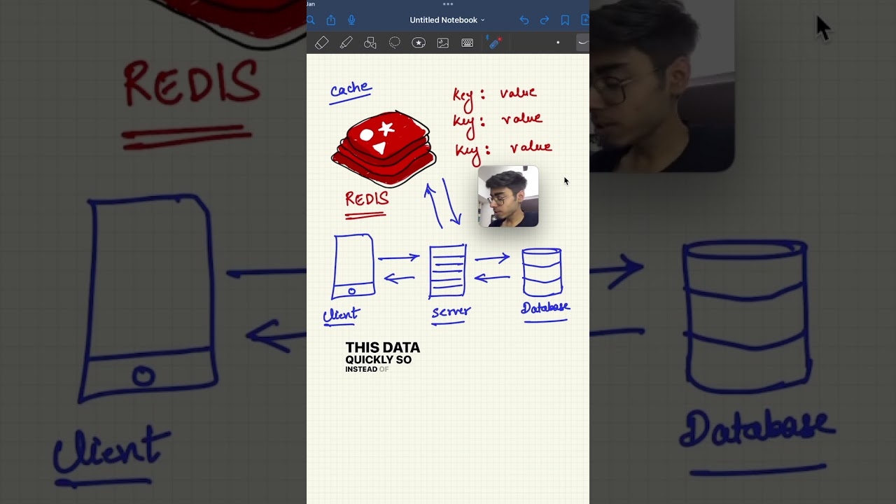 What is Redis? ✅ #backend #caching
