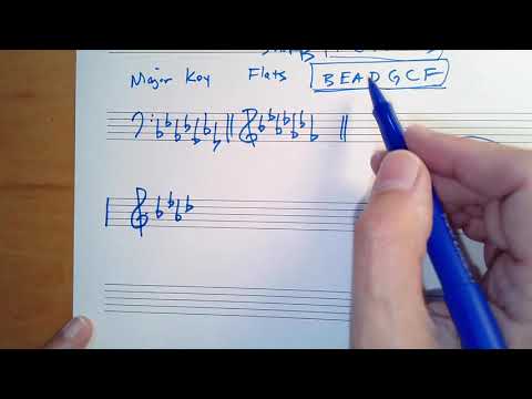 major key signatures (flats)