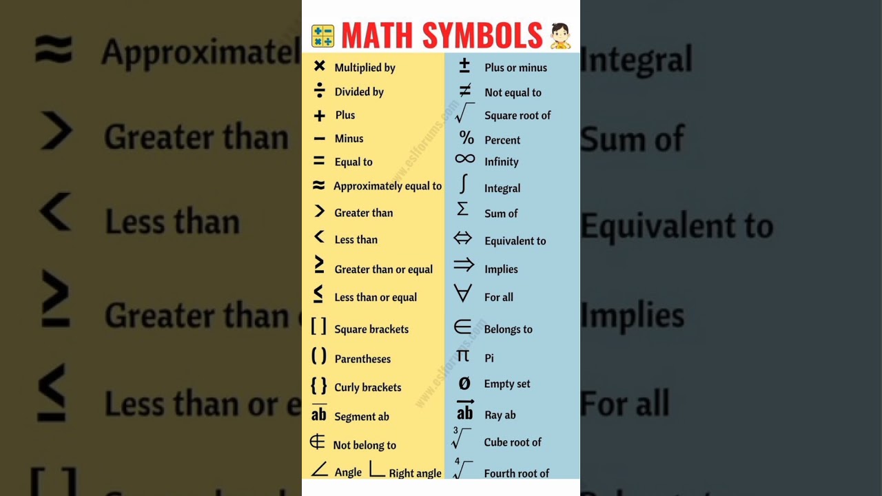 Math symbols#bihar