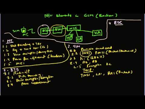 GSM Network Elements - Part 1