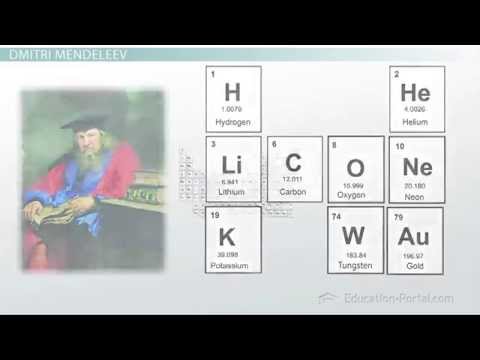 The Periodic Table: Properties of Groups and Periods