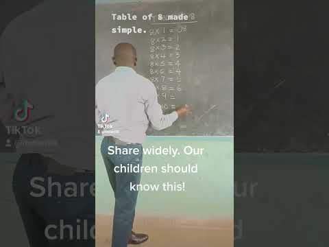Multiplication Table of 8 simplified