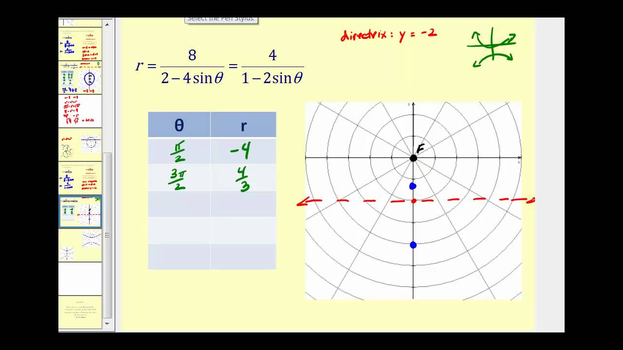 Graphing Conic Sections Using Polar Equations - Part 3