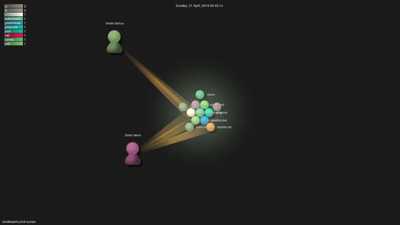 sindresorhus/cli-cursor - Gource visualisation