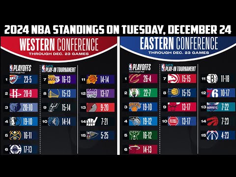 2024 NBA Standings on Tuesday, December 24