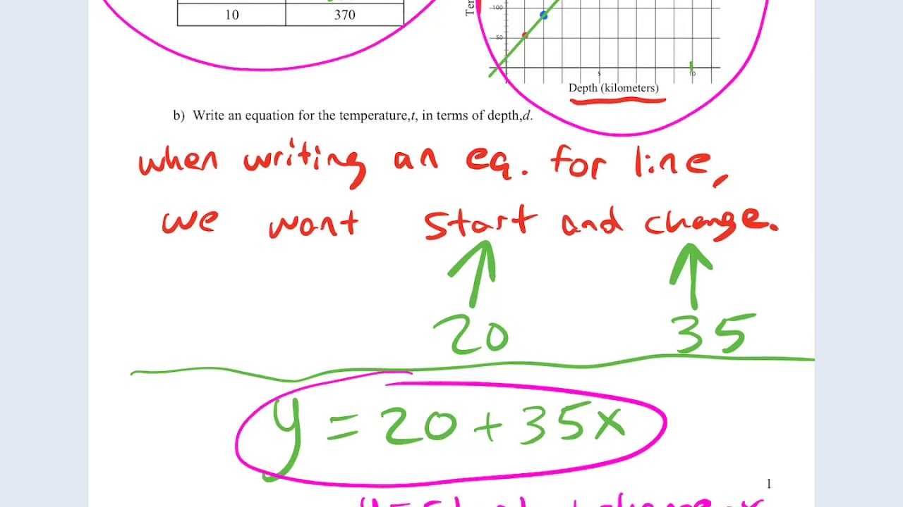 Algebra U1 L4 Multiple Representations