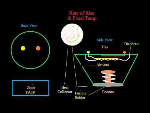 Heat Detectors - Smoke and Heat Detector Latest Price, Manufacturers ...